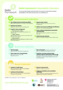 Delta Framework Sustainability Indicators – Visual – Delta Framework